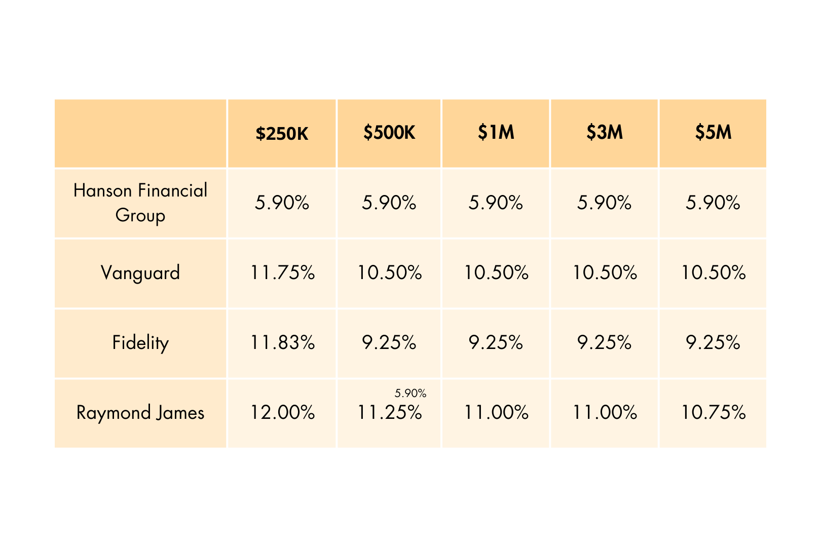 Hanson Financial Group